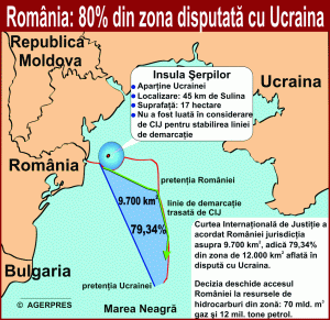 Eroii din Insula Șerpilor